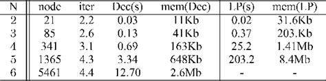 table i from a decomposition algorithm for feedback min max model