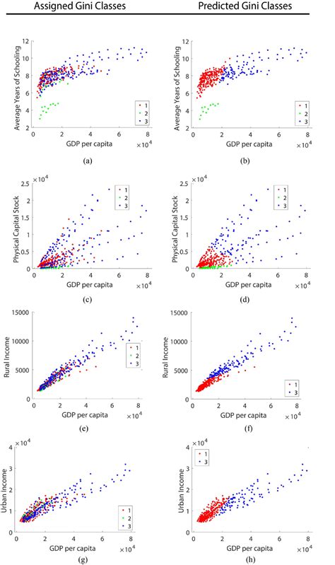 Gini Index Classification At Ashley Eaton Blog