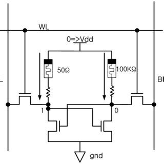 Restore The Saved Data Download Scientific Diagram