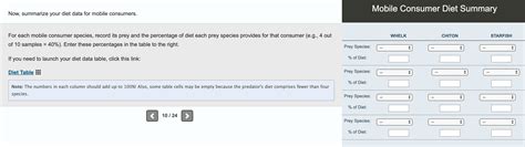 Now Summarize Your Diet Data For Mobile Consumers