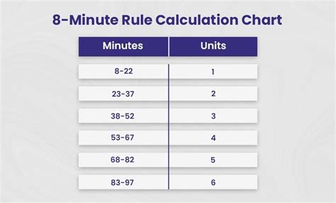 Medicare S Minute Rule Therapy A Complete Guide BellMedEx