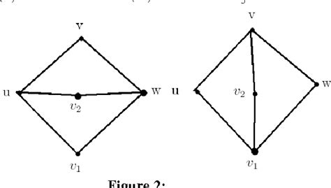 Figure 2 From Progress In The Weak Monophonic Convexity Number Of A