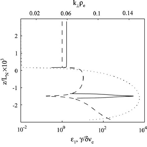 1 Illustration Of A Layout Of An Ionospheric Modification Experiment Download Scientific