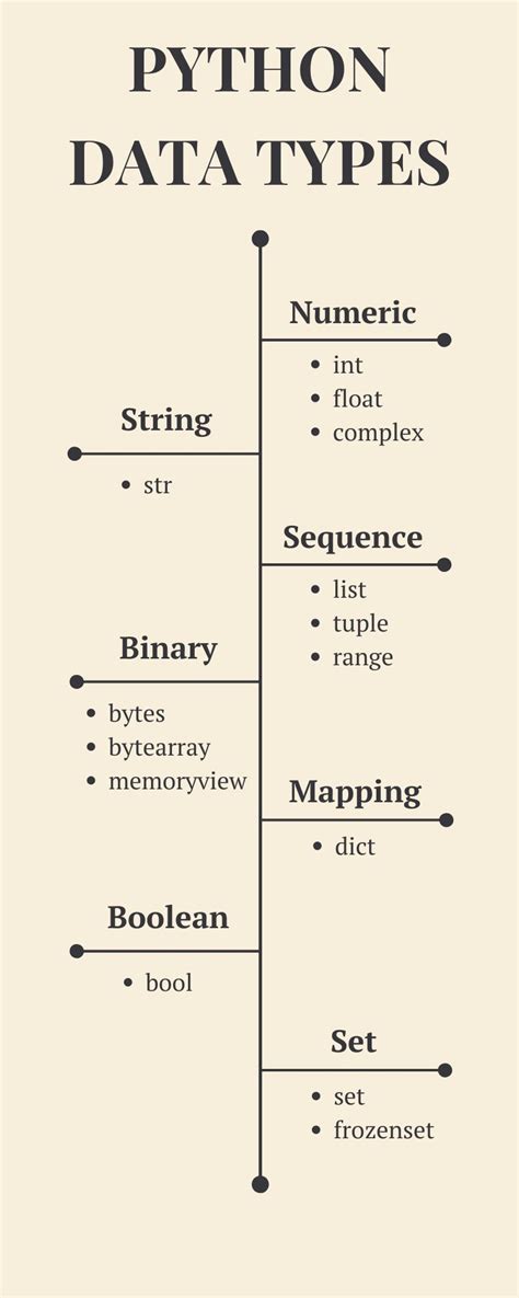 datatypes python programming alpesh nakrani