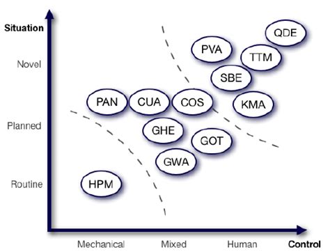 Classification Of Evaluation Methods Download Scientific Diagram