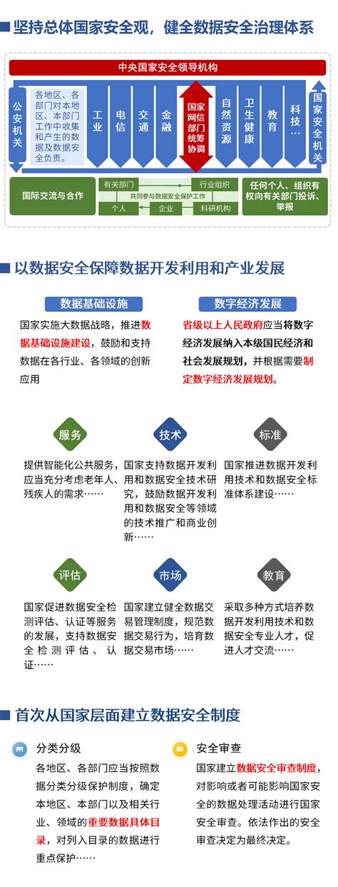 图解《数据安全法》 龙石数据