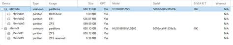 zfs raidz1 with boot partition on only one drive r proxmox