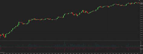 Buy Sell Volume Pressure Indicator For Ninjatrader — Myindicators