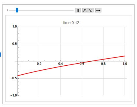 Differential Equations Plot General Solutions Mathematica Stack