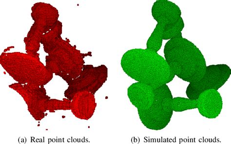 Figure 1 From Domain Adaptation On Point Clouds For 6d Pose Estimation