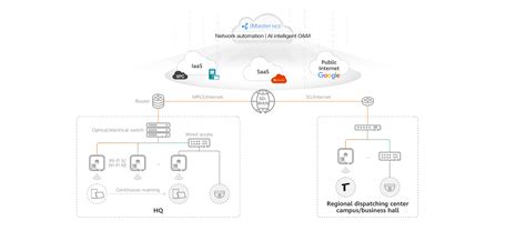 Electric Campus Network Solution Huawei Enterprise
