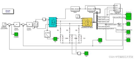 基于pi控制和六步逆变器供电的无刷直流电动机控制系统simulink建模与仿真 基于pi控制器的bldc无刷直流电机速度控制系统