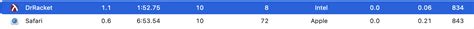 drracket very slow for text editing after new installation · issue 609