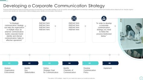 Top 10 Internal Communication Best Practices Examples With Samples And Templates