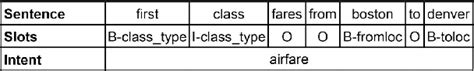figure 1 from attention based recurrent neural network models for joint