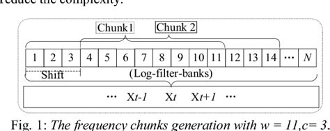 Figure 1 From Spectro Temporal Modelling With Time Frequency Lstm And