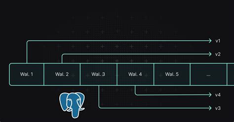 Exploring Versions Of The Postgres Logical Replication Protocol