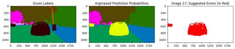 Find Label Errors In Semantic Segmentation Datasets Cleanlab