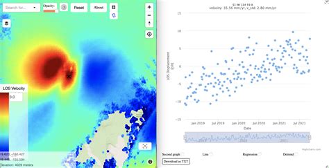 Display Multiple Data Sets On One Web Page · Issue 51 · Geodesymiamiinsarmaps · Github