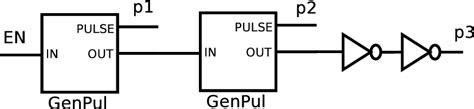 Logic Block Using The Pulse Generator Of Fig 5 Example Download Scientific Diagram