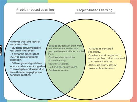 infographic problem based learning vs project based l