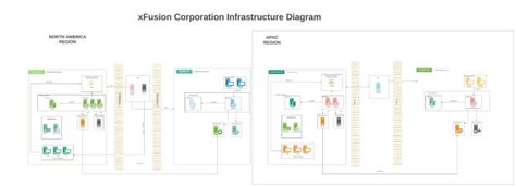 Yeshwanthkumar Sundar On Linkedin Kodekloud Naulitis Xfusicorp