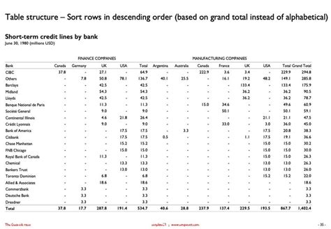 The Data Ink Ratio Tables