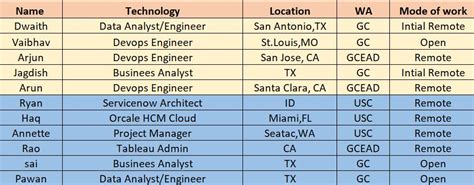 Naveen Sai On Linkedin Linkedin Opentowork Devopsengineer Devops