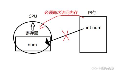 c语言 02基本数据类型 c unsigned short csdn博客