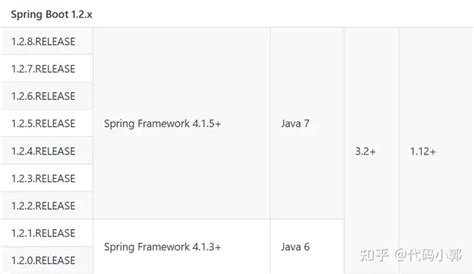 Springboot历代版本springboot版本号大全 Csdn博客