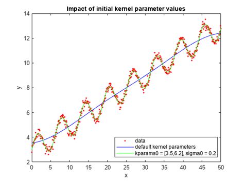 Fitrgp Fit A Gaussian Process Regression Gpr Model Matlab
