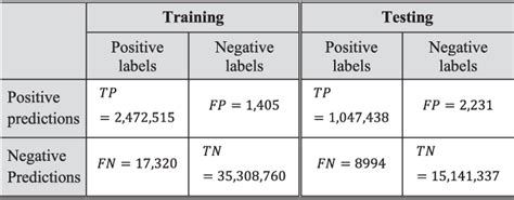 table vi from deep learning based pmu cyber security scheme against