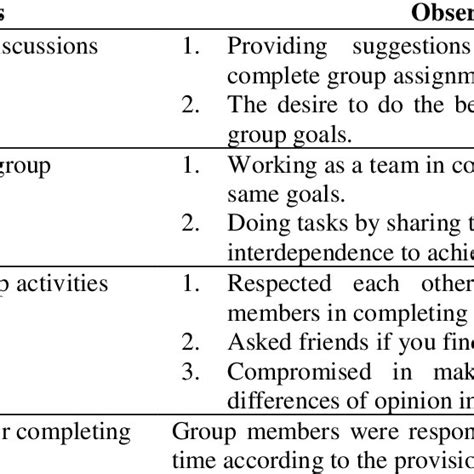 Grid And Collaboration Skill Instrument Rubric Download Scientific Diagram