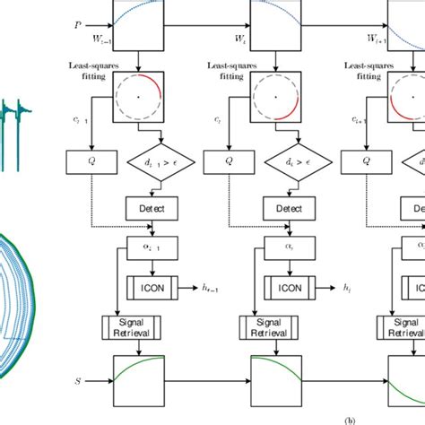 Mehrdad Saif Dean Of The Faculty Past Deanprofessor Of Electrical And Computer Engineering