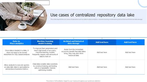 Use Cases Of Centralized Repository Data Lake Data Lake Architecture And The Future Of Log