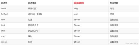 jdk8新特性 一 集合之 stream 流式操作 jdk8流式操作 csdn博客