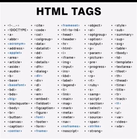 Manoj Kumar On Linkedin Html Tags