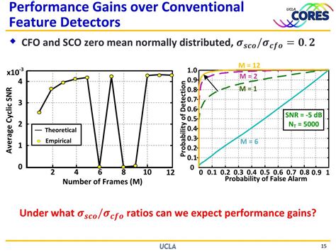 Ppt Wideband Cyclostationary Spectrum Sensing And Modulation Classification Powerpoint
