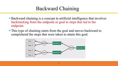 2 Forward Chaining And Backward Chaining Pptx
