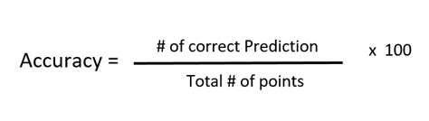 Performance Metrics In Machine Learning Classification Model Ai Projects