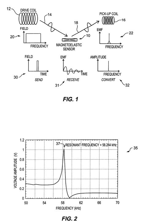 Fluid Pressure Measurement Using Inductance Variation Patented