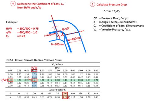 Pressure Drop Calculator For Elbows Building Calculators