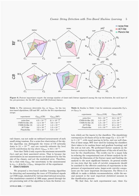 Docbank A Benchmark Dataset For Document Layout Analysis Deepai