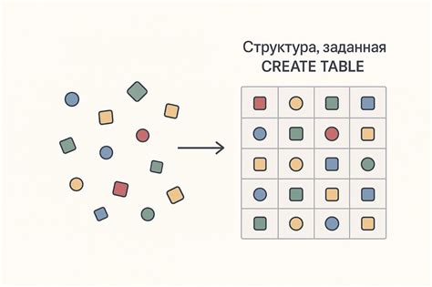 Как создать базу данных в Sql Как создать базу данных в Sql