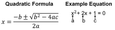 Quadratic Formula