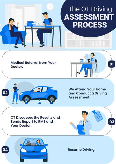 Ot Driving Assessment And Dva Modified Driving
