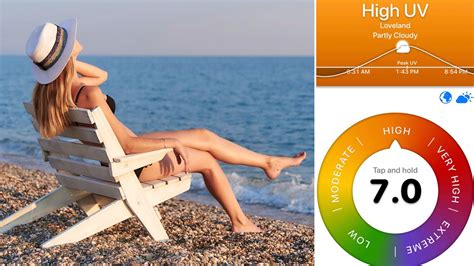 As Uv Index Trends Heres What To Know About The Dangers Of Sun Exposure Fox News