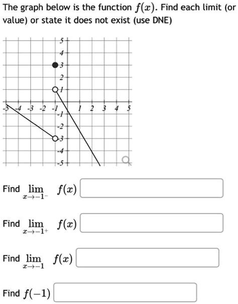 Solved The Graph Below Is The Function F Find Each Limit Or Value Or