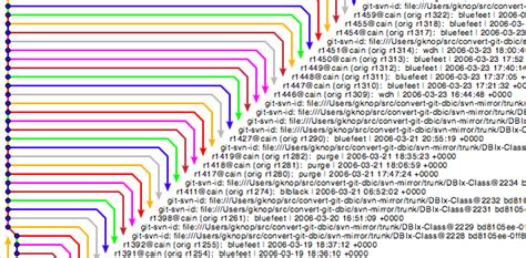 Converting Complex Svn Repositories To Git Part 4 Graham Knop