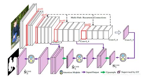 显著性检测2018（eccv Cvpr）【part 1】spablock Csdn博客